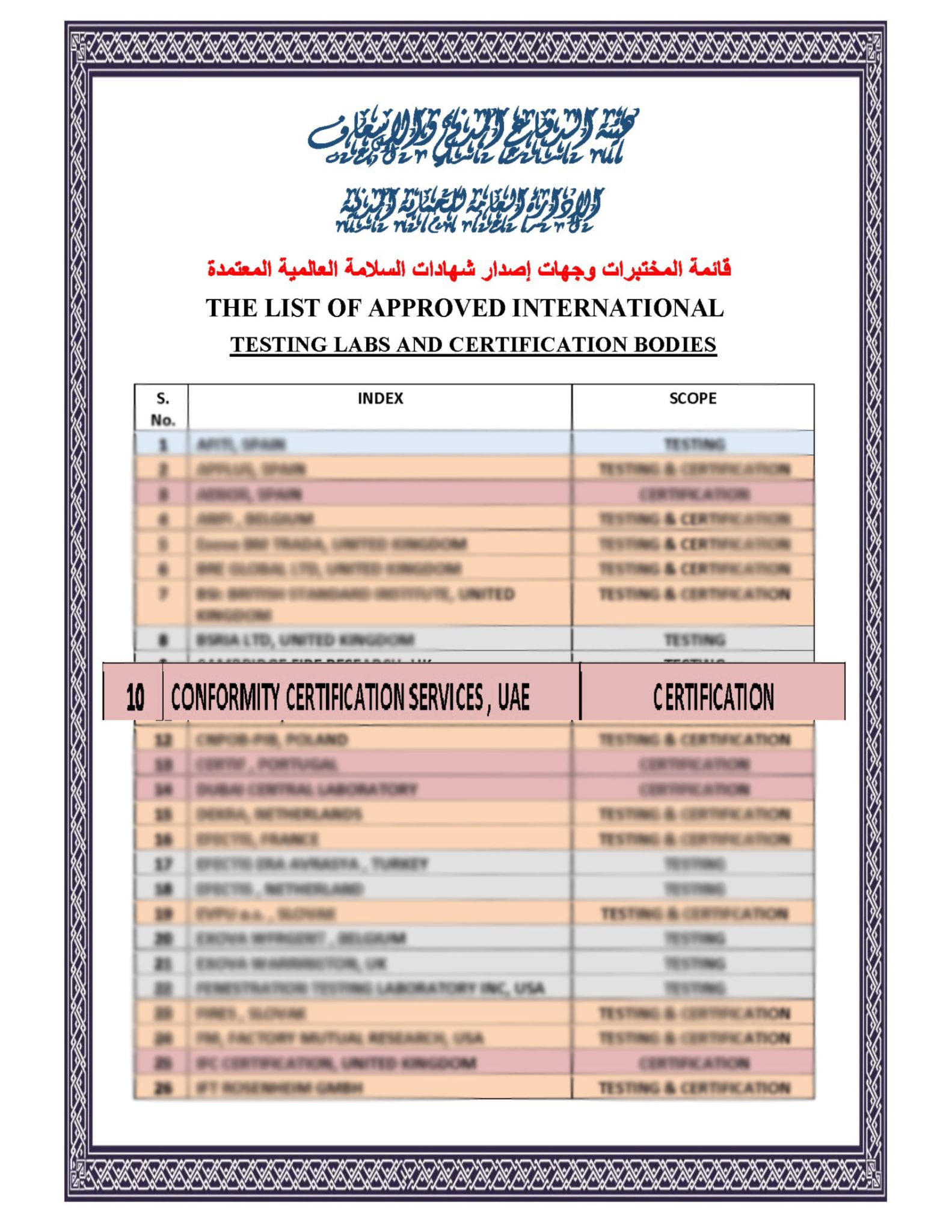 Authority Approvals – CCS – Conformity Certification Services